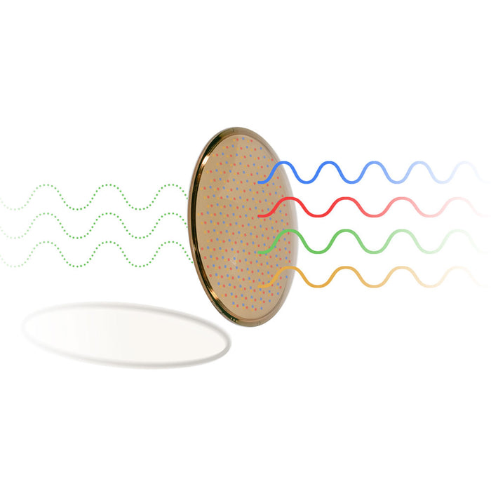 FL-41 Glasses for Migraine & Light Sensitivity